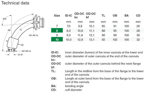 Tracoe Twist Plus Tracheostomy Tube REF 316 - Atos Medical