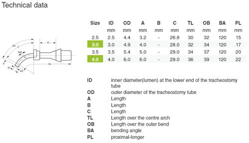 Tracoe Silcosoft Tracheostomy Tube REF 362 - Atos Medical