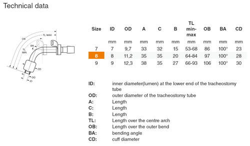 Tracoe Vario Tracheostomy Tube REF 450-P - Atos Medical