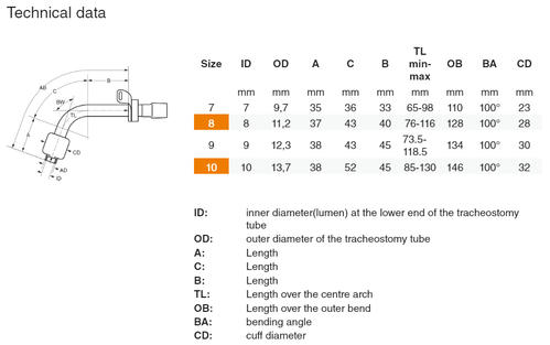 Tracoe Vario XL Tracheostomy Tube REF 451 - Atos Medical