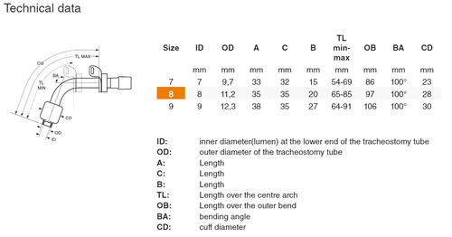 Tracoe Vario Tracheostomy Tube REF 460-P - Atos Medical
