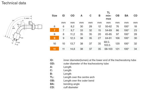 Tracoe Vario Tracheostomy Tube REF 460 - Atos Medical
