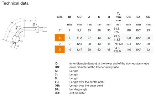 Tracoe Vario XL Tracheostomy Tube REF 461 - Atos Medical