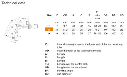 Tracoe Vario Tracheostomy Tube REF 464 - Atos Medical