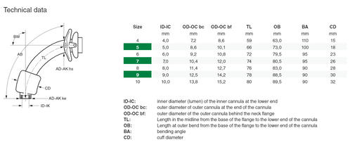 Tracoe Twist Tracheostomy Tube REF 303 - Atos Medical