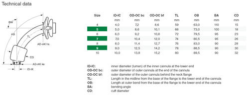 Tracheostomy Tube Sizes Pediatric Tracheostomy: Overview,